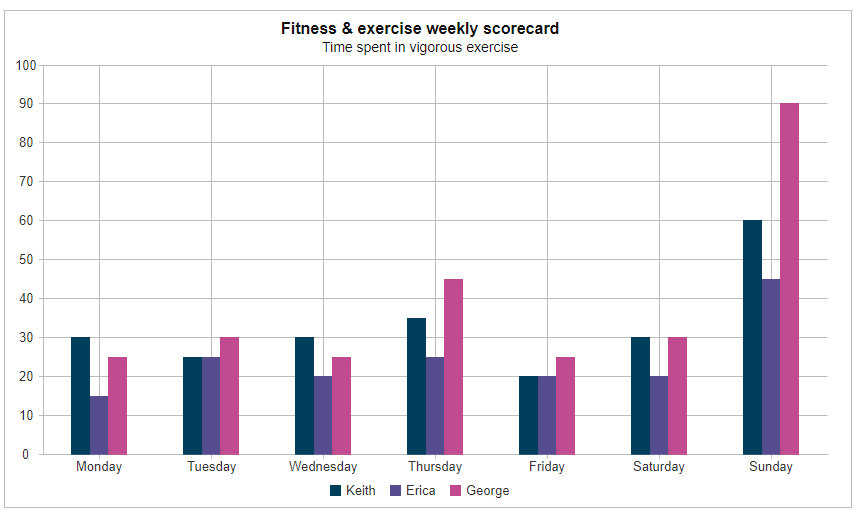 Getting Started With Web Components Chart In 5 Minutes By Shanika Wickramasinghe Frontend