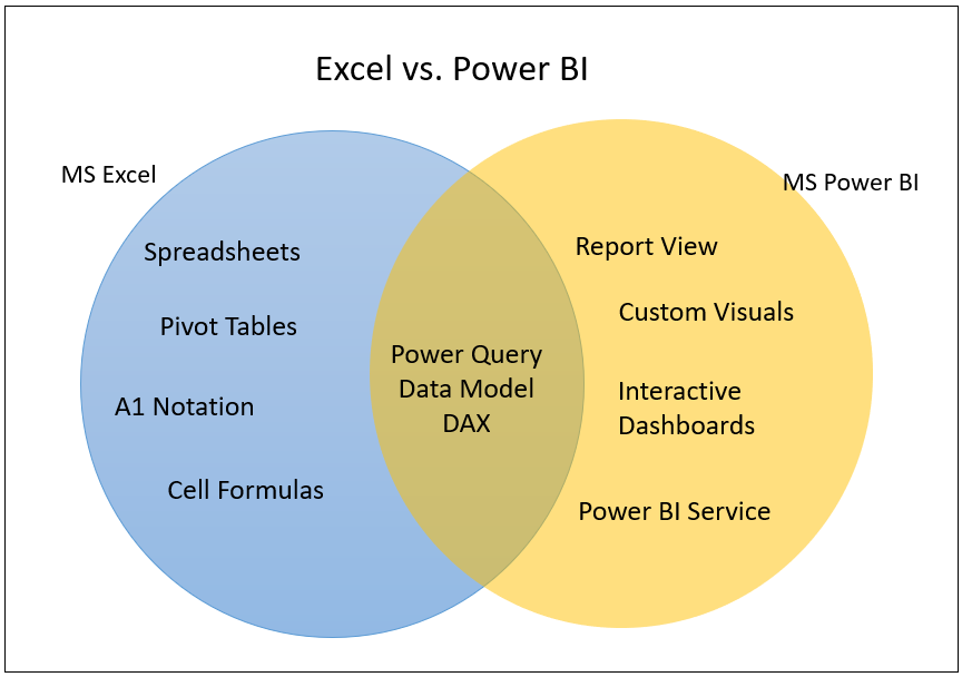 A Cheat sheet on Introduction to Microsoft Power BI | by Disni ...