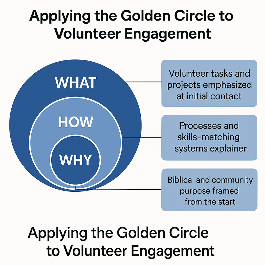Why Do People Volunteer: A Multidisciplinary Framework for ...