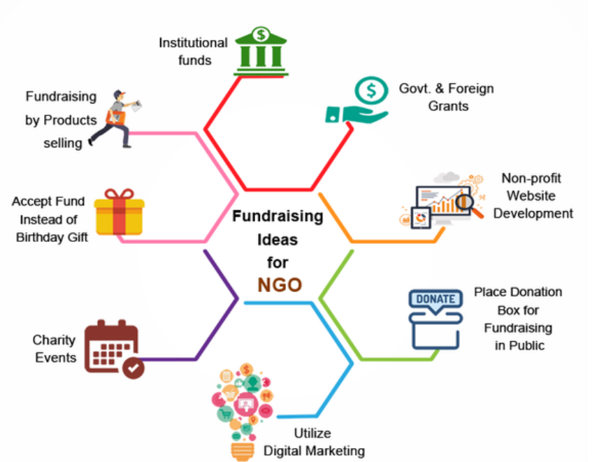 Smoothness of a NGO”. Salutations, dear readers! | by Karan Pahwa | Medium