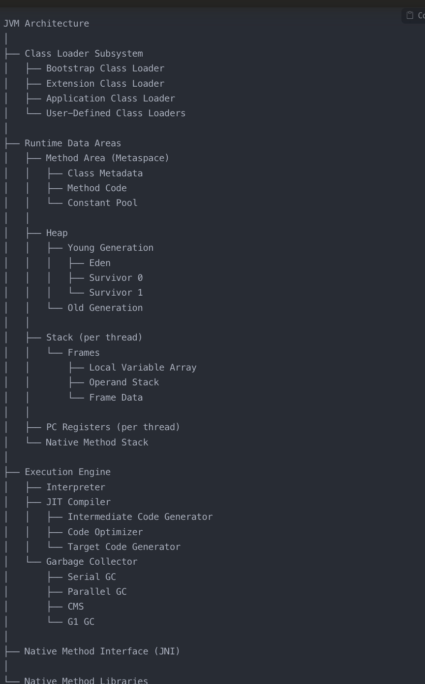Understanding the JVM Memory Model: A Comprehensive Guide(part 2) | by Mahammad Khalilov | Jan ...