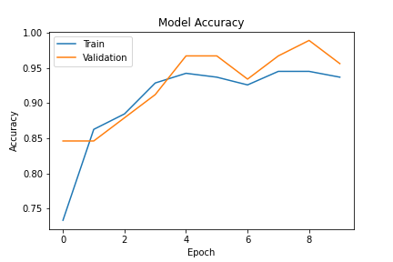 How To Draw Learning Curve In Python