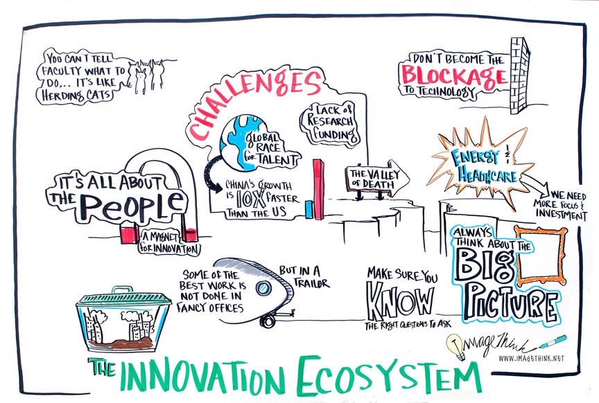 Innovation Through Design. Domus Academy MBD1314 Final Master… | by ...