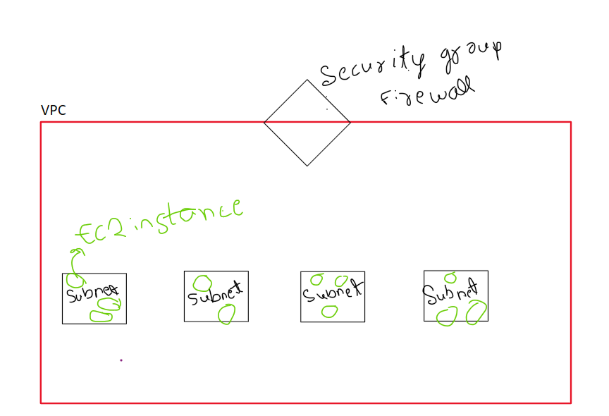 My First Step into Cloud Automation: Creating an EC2 Instance Using Terraform | by ...