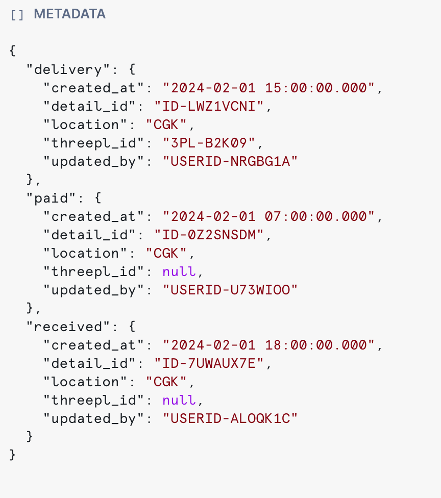 Transforming Tabular Data into Semi-Structured Data in Snowflake | by Iqbal Effendy | evermos ...