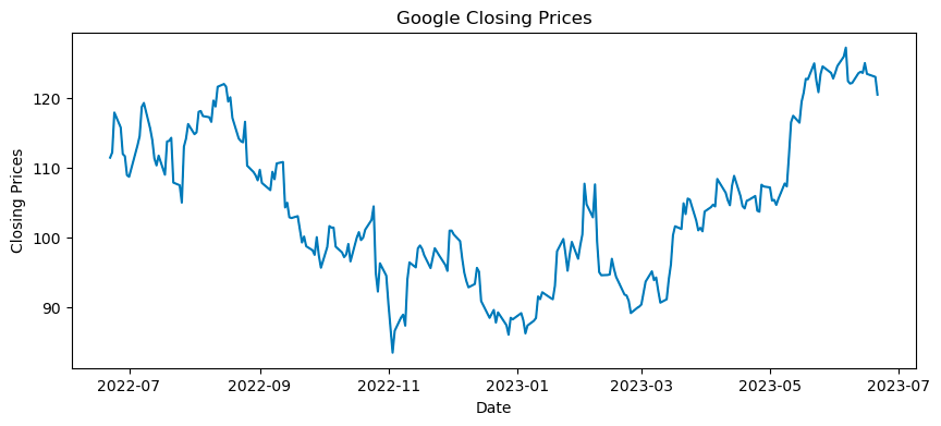 Guide To Time Series Evaluation With Python — 1 Evaluation Techniques And Baseline Model Time
