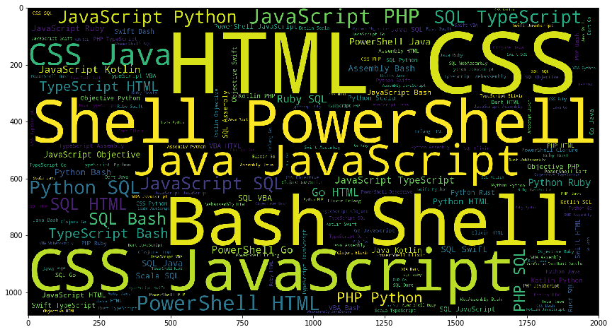 Trends in the software industry | Medium