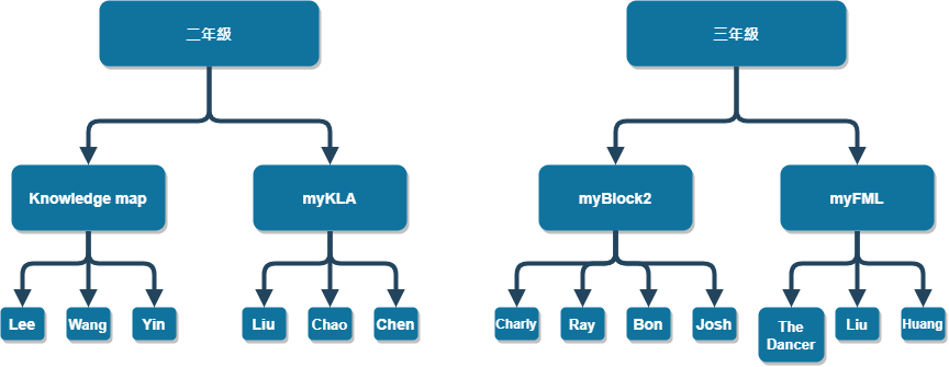 【JavaScript Exercise】 03 - Josh - Medium