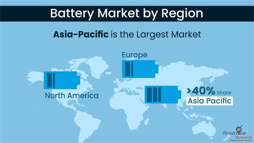 Illuminating the Path: Battery Market Competitive Analysis & Trends ...
