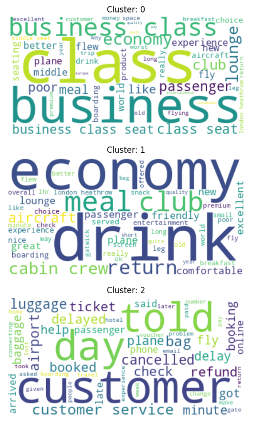 Web scraping and topic modelling using K-means clustering | by Meera ...