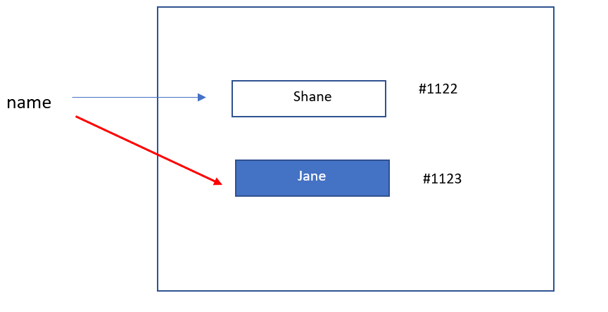 What is an immutable object? - Dilshan - Medium