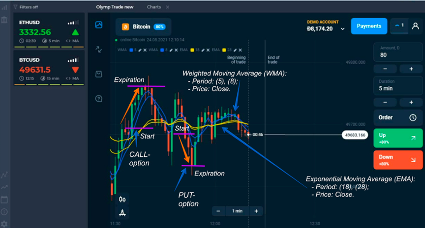 Cryptocurrency strategy for binary options | by vfx Alert | Medium