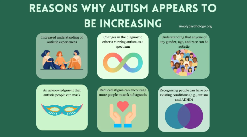 Let’s Actually Get Real About Autism | by Lucía Luxx | Aug, 2025 | Medium