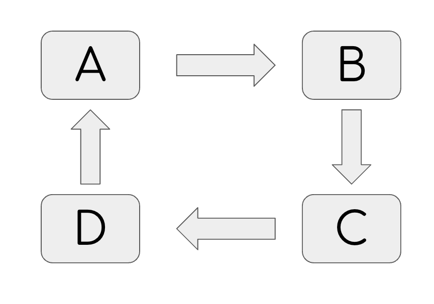 Spring Boot Circular Dependency; Break it! | by Riad Ashraf | Medium Spring Boot Circular Dependency; Break it! | by Riad Ashraf | Medium