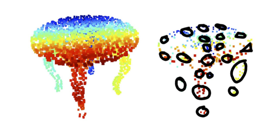 PointNet ++: Deep Hierarchical Feature Learning on Point Sets in a Metric Space [Paper Go ...
