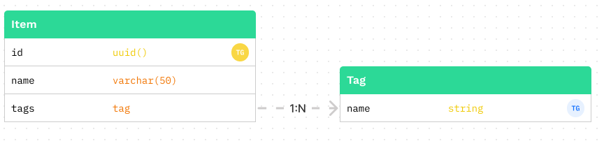 [SwiftUI] Introduction to SwiftData in SwiftUI | by Jongchan Ko | Medium