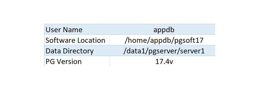 Go Beyond the Default: Installing PostgreSQL from Source and Building a Custom Server | by ...