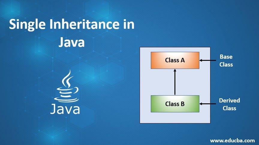 How to Fix If Java inheritance is not working | by Varun Singh | Medium