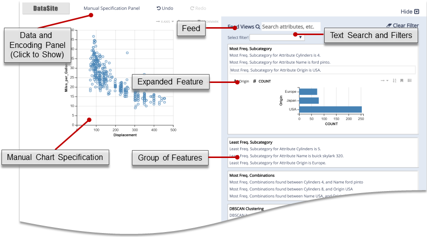 Understanding Data by Having Computers and Humans Work Together | by ...