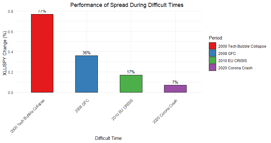 Understanding the Spread Between Utilities and SPY ETFs: Insights into ...