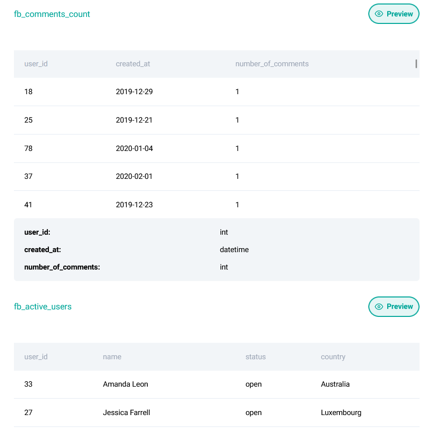 SQL interview at Meta. This is hard level SQL question asked… | by ...