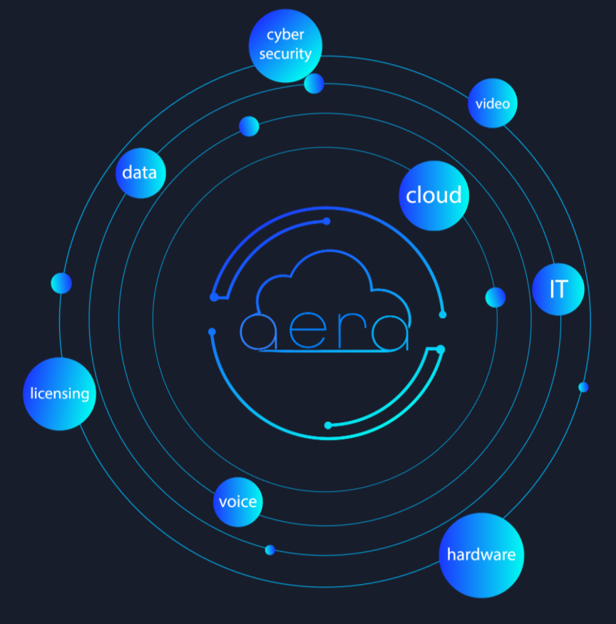 Azure Support Melbourne Aera Aera Cloud And Security Group Medium