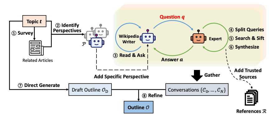 Beyond Chatbots Building Reports With Large Language Models By Claude Feldges Gopenai