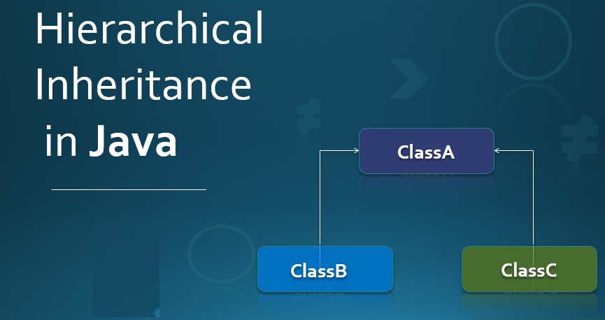How To Implement Hierarchical Inheritance In Java A Step By Step Guide