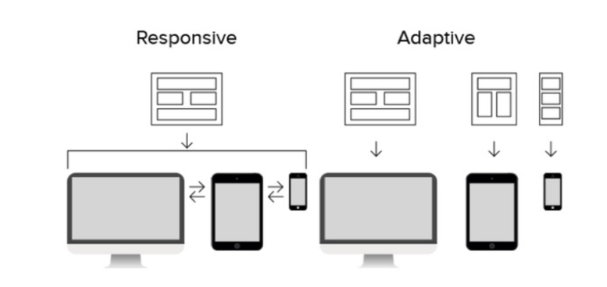 RWD Is Not AWD, What Is the Difference Between Responsive and Adaptive ...