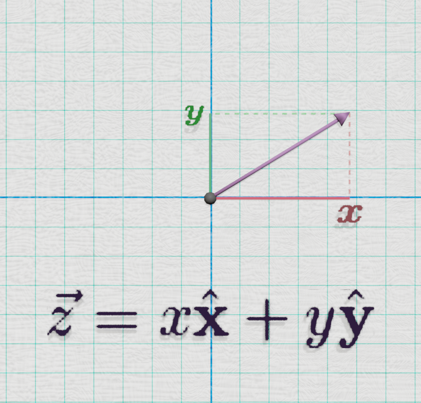 Two Views of Complex Numbers. There are two big ways to think about ...