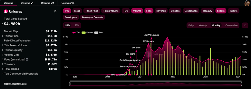 DeFi Innovation: Automated Marking Making Liquidity Provision (AMM LP ...