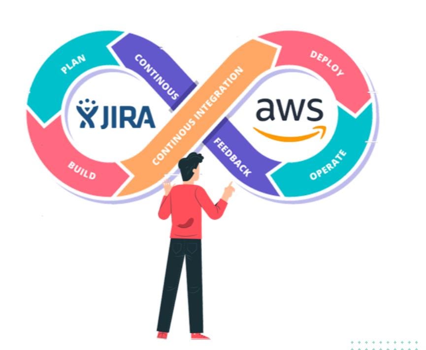 Cloud Admin Salary | Codeexperts.us - Codeexperts - Medium