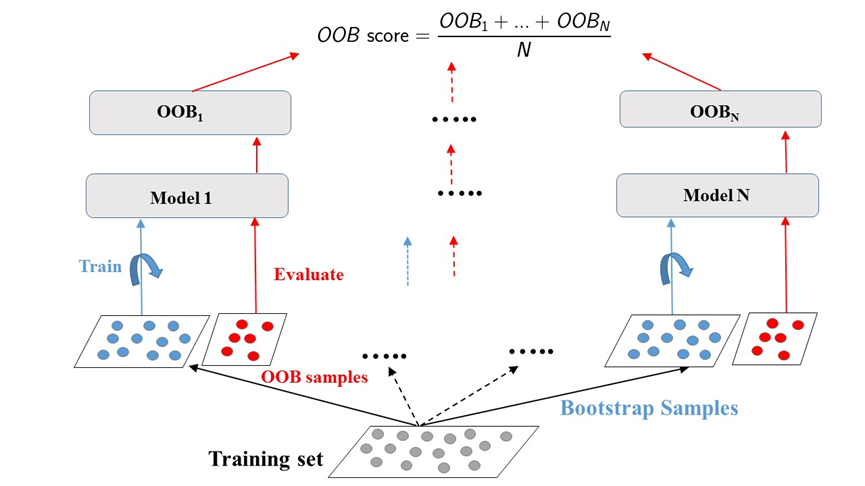 Tree-based Models.. Tree-based models present a high… | by Mustafa Adel ...