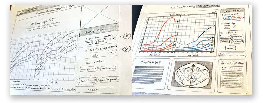 A Product Design Case Study: Designing a Body Measurement Calculator ...