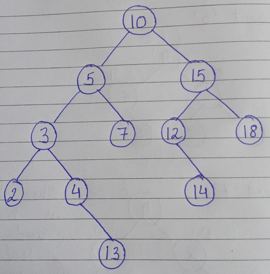 “Rooted in Logic: The Elegance of Binary Trees” | by Tanya | Medium