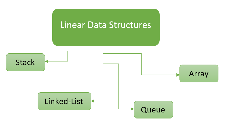 Relations in Data Structures. Dive Into Relations in Data Structures ...