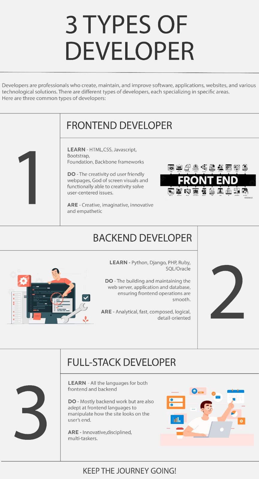 Are Full Stack Developers a Good Choice for Freshers? | by IT shaala ...