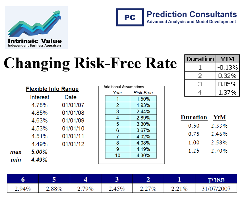 Employee Stock Options in Python — Part 8; Predict Employee Stock ...