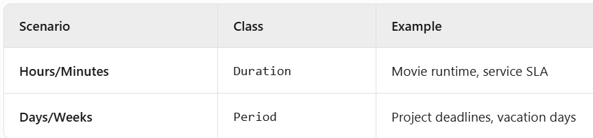 Java Date/Time Mastery: Escape Calendar Hell & Embrace the Modern API 🕒 ...
