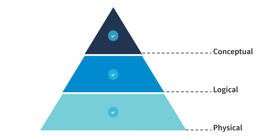 Data Modelling Levels: From Idea to Implementation | by Faraaz | Medium