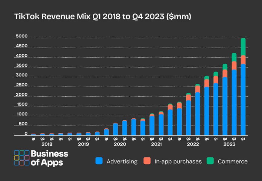 Digital platforms like TikTok promoting sharing economy through ...