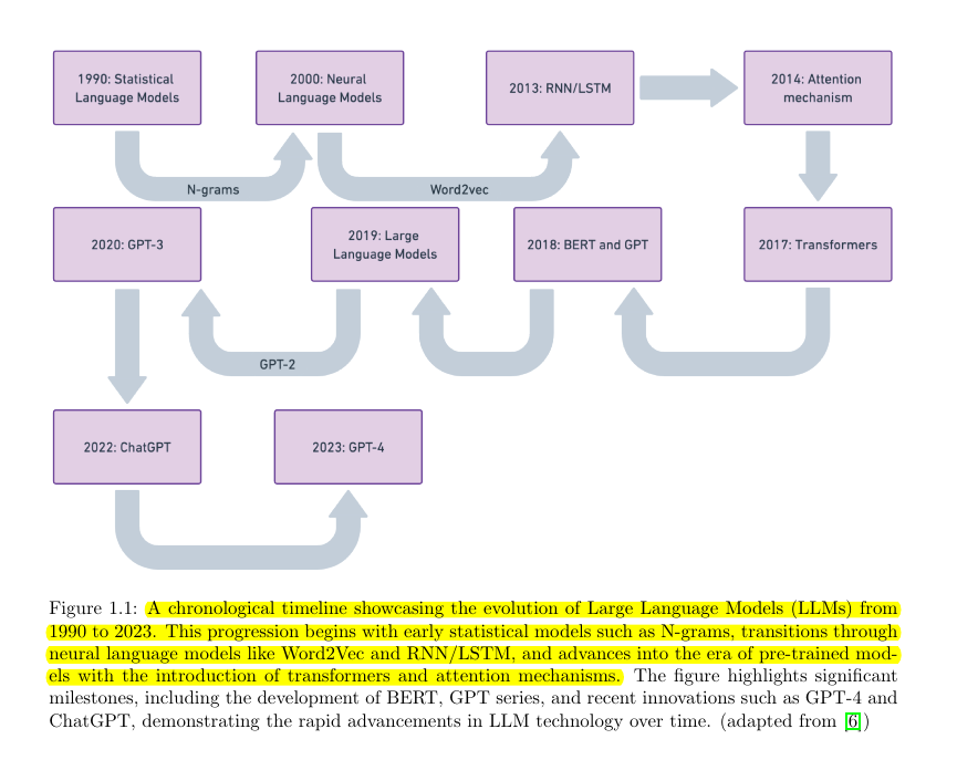 The Ultimate Guide to LLM Fine-Tuning: A Comprehensive Deep Dive | by ...