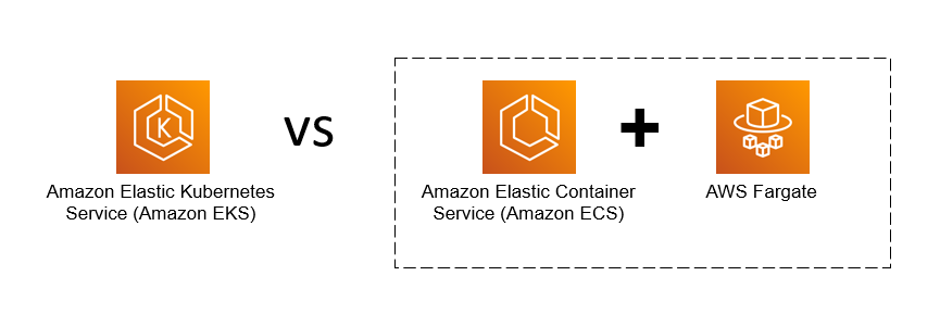 Amazon EKS vs. ECS Fargate: Choosing the Right Container Platform for Your Data Environment on ...