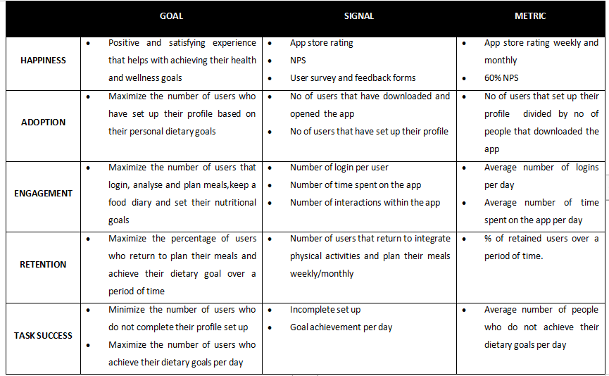 Building a Nutritional App: Metrics for Success and User Satisfaction ...
