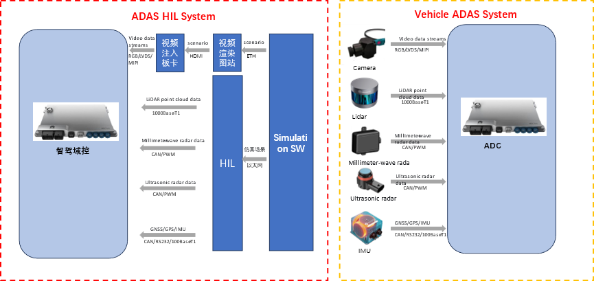 ADAS HIL Test. With the rapid advancement of… | by peterpan | Medium