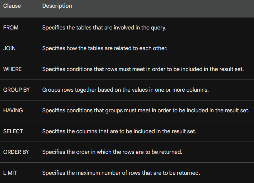 Linkedin Quiz Solution Select Name Total Marks From Stud Join By
