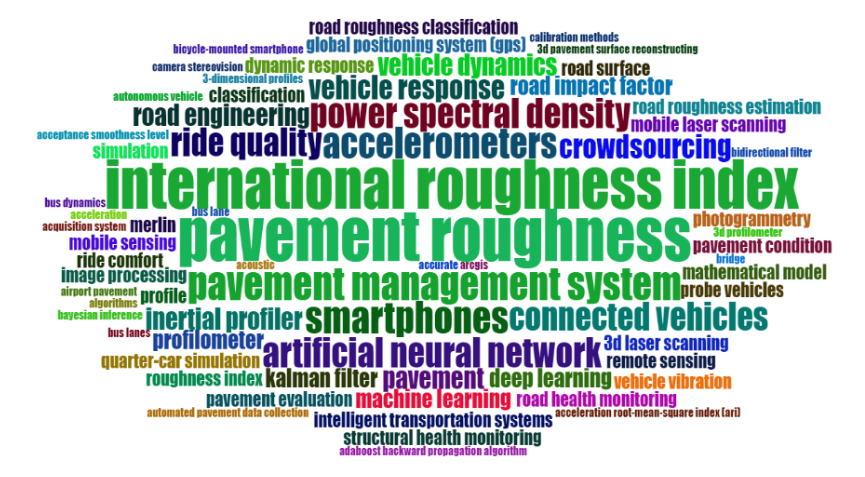WordCloud — data visualization using Python | by Isnaini K.D | Medium
