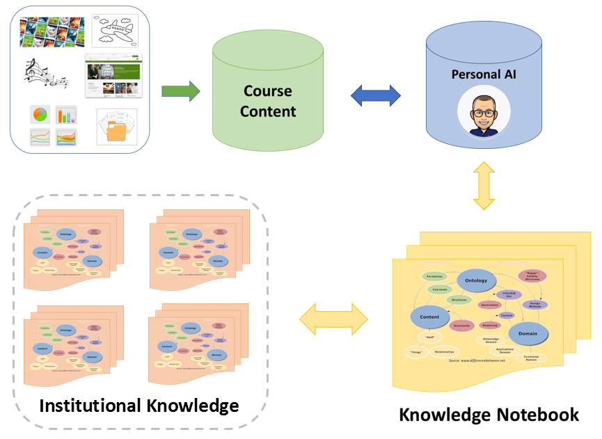AI-powered Notebooks - John Faig - Medium