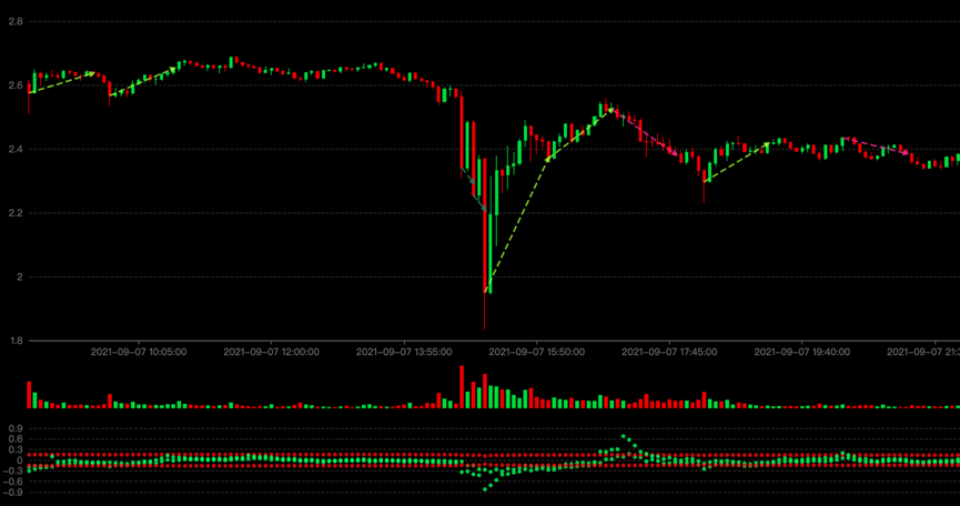 Master Contrarian Trading. Contrarian trading can be very… | by ...