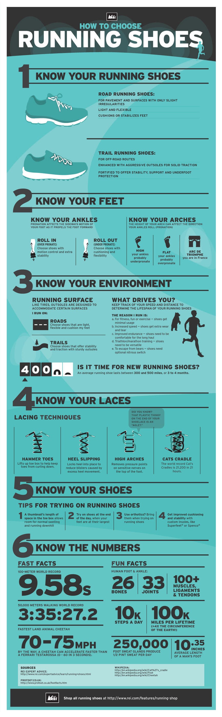 How to Choose Running Shoes Infographic | by Marine OCS Blog | USMC OCS ...